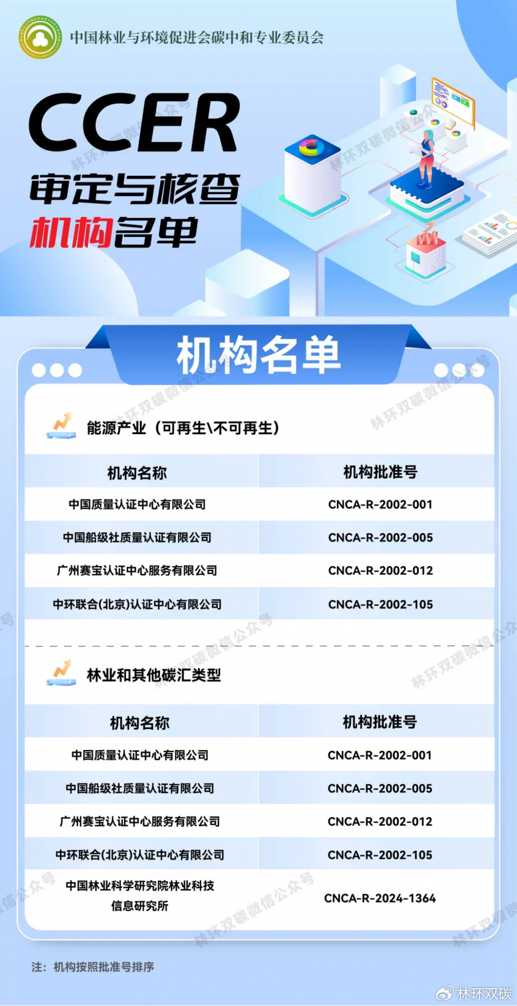 CCER林业碳汇项目开发指南：十大关键问题深度解答 – 碳中和专业委员会
